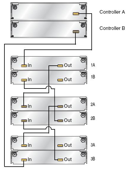 MSA2000i, MSA2012i, HP MSA2000i, HP MSA, MSA 2000i, HP SAN Storage
