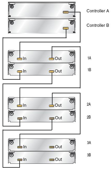 MSA2000i, MSA2012i, HP MSA2000i, HP MSA, MSA 2000i, HP SAN Storage