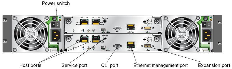 MSA2000i, MSA2012i, HP MSA2000i, HP MSA, MSA 2000i, HP SAN Storage